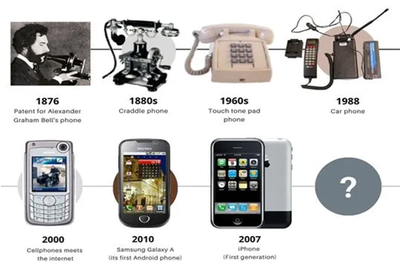 Figure 2: A Brief History of The Telephone | (Courtesy: News89.com)