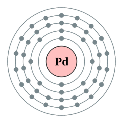Atomic structure of palladium