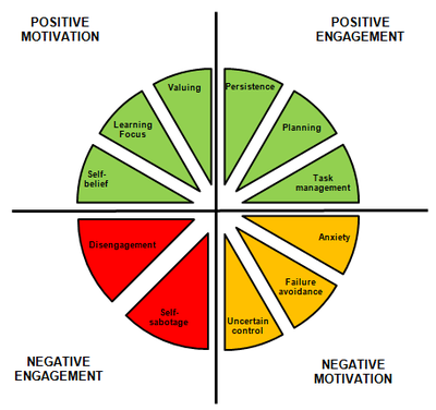 https://www.lifelongachievement.com/the-wheel-i7/