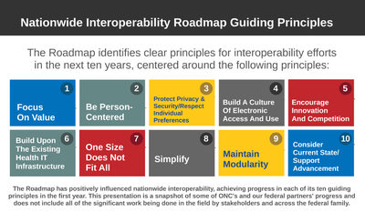 Nationwide Interoperability Roadmap (2016) HealthIT.gov