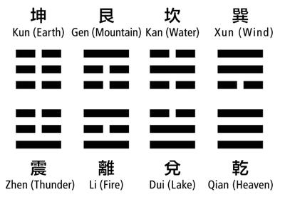 This is The hexagram sheng it is the visual symbol of the different ...