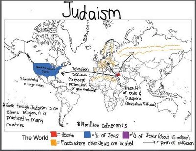 This is a representation of Judaism's movement.