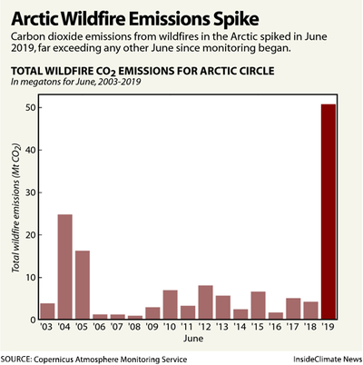Environmental Impacts