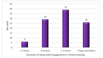 https://hrmars.com/papers_submitted/9890/the-effect-of-online-gaming-on ...