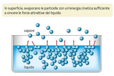 Definisci il concetto