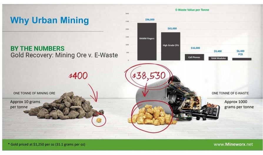 they are mines, instead! They are ecological, for sure, but they are ...