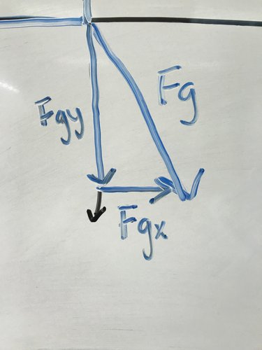 3. Find Components of Diagonal Forces