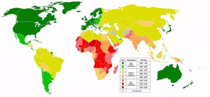 Human Development Index