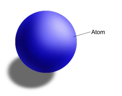 Democritus's atomic model had no sub-atomic particles, it was simply a ...