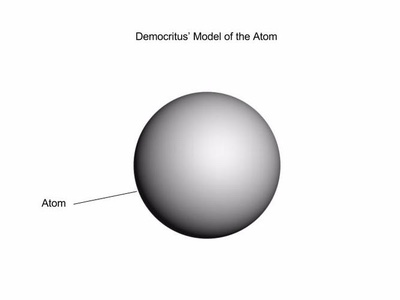 Fig. 1. Democritus' atomic model, a sphere from Sutori @https://www ...