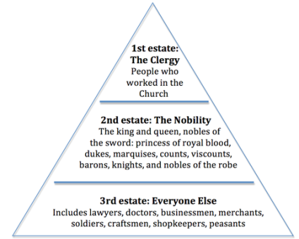 The Three Estates