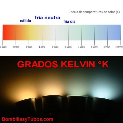 Grado kelvin