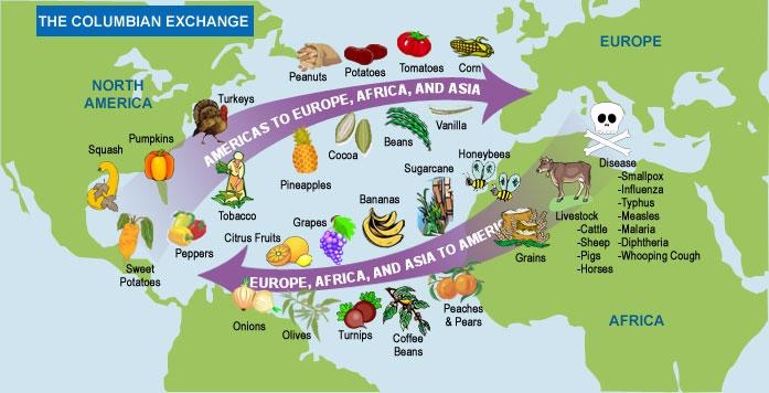 The Columbian Exchange