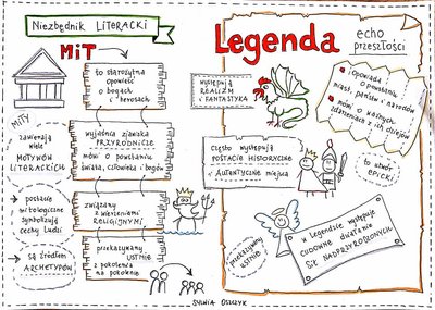 Czym się różni mit od legendy?