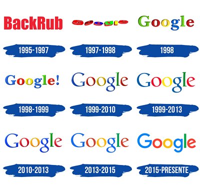 1998: Google