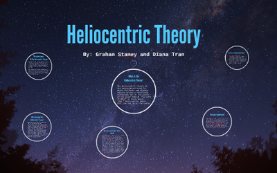 Heliocentric is the astronomical medal in which the Earth and planetsed ...