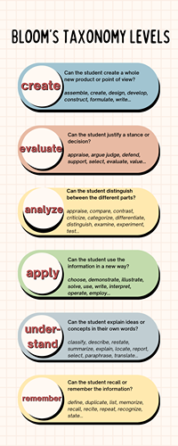 Remember, all levels are important. Using this model, students must be ...