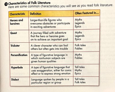 Read the information on the characteristics of folk literature to ...
