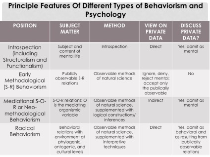 (Moore, 2008, p. 50)