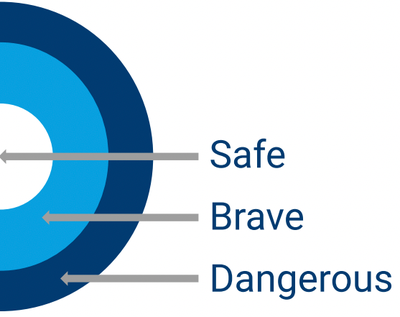 Framework adapted from: https://schoolreforminitiative.org/doc/zones_of ...