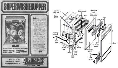 1850 – Joel Houghton was granted the first patent for a dishwasher