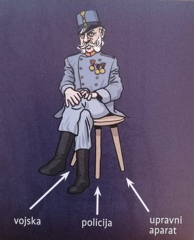 Apsolutistički vladari upravljali su vojskom, policijom i činovništvom