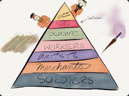 The Social Structure