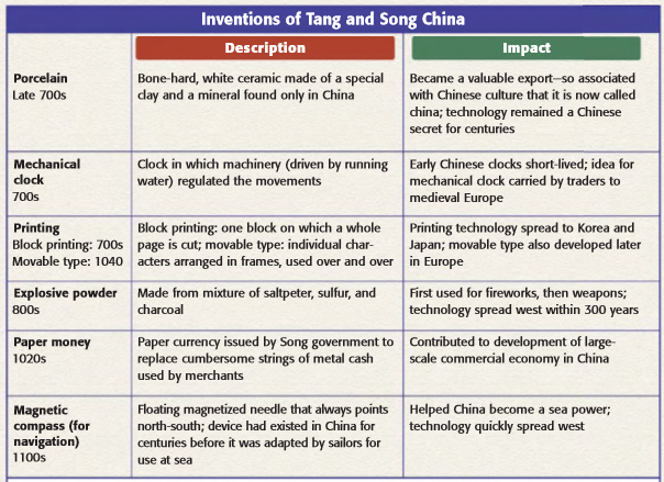 When: The Tang Dynasty lasted from 618 to 907 C.E. The Song Dynasty ...