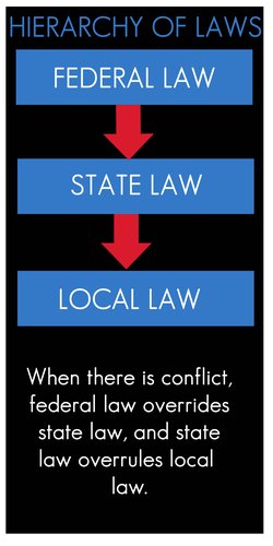 "Supremacy Clause"