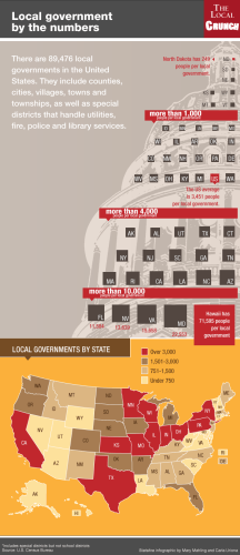 infographiclists