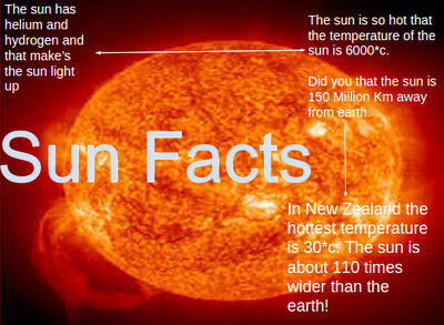 the sun is 93 million miles away from earth