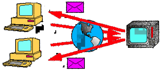 1973. Se lleva a cabo la primera conexión lograda por ARPANET fuera de ...