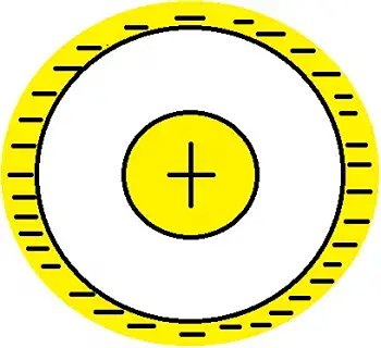 The Saturnien model of the atom that Nagaoka proposed