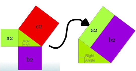 It is called "Pythagoras' Theorem" and can be written in one short ...