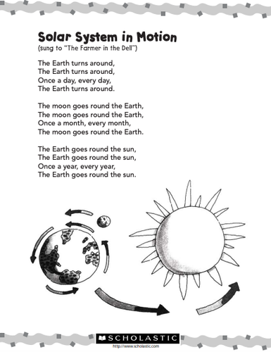 Solar System in Motion