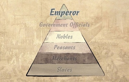 China's Social Structure during the Han Era: