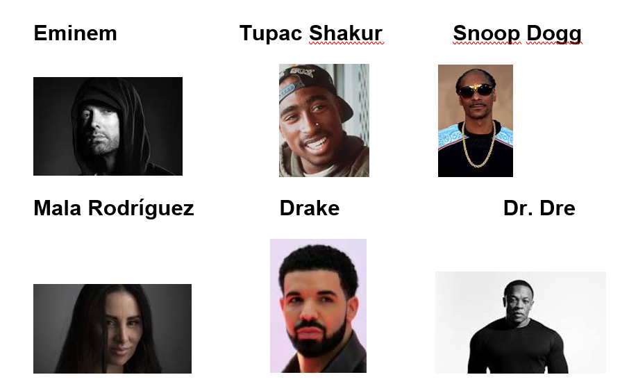 Estos son algunos de los artistas del Rap