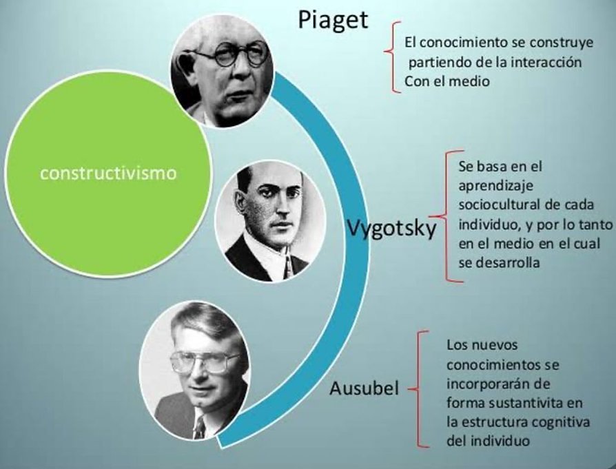 2. El enfoque constructivista. Diferentes versiones