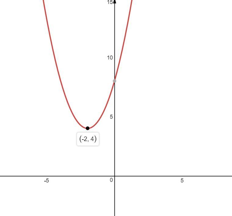Converting to vertex form allows you to see what your graph will look ...