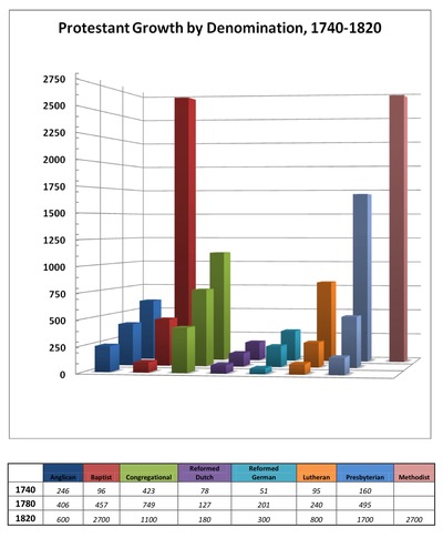 http://cw.routledge.com/textbooks/9780415448598/tables-of-statistics.asp