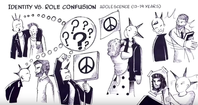 Identity in this stage of development can heavily influence development ...