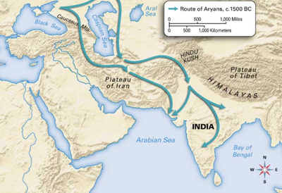 Aryan Migration