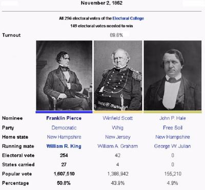 Election of 1852 - 1852