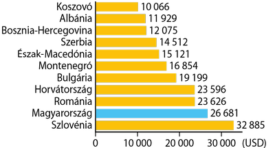 Felzárkózók és leszakadók
