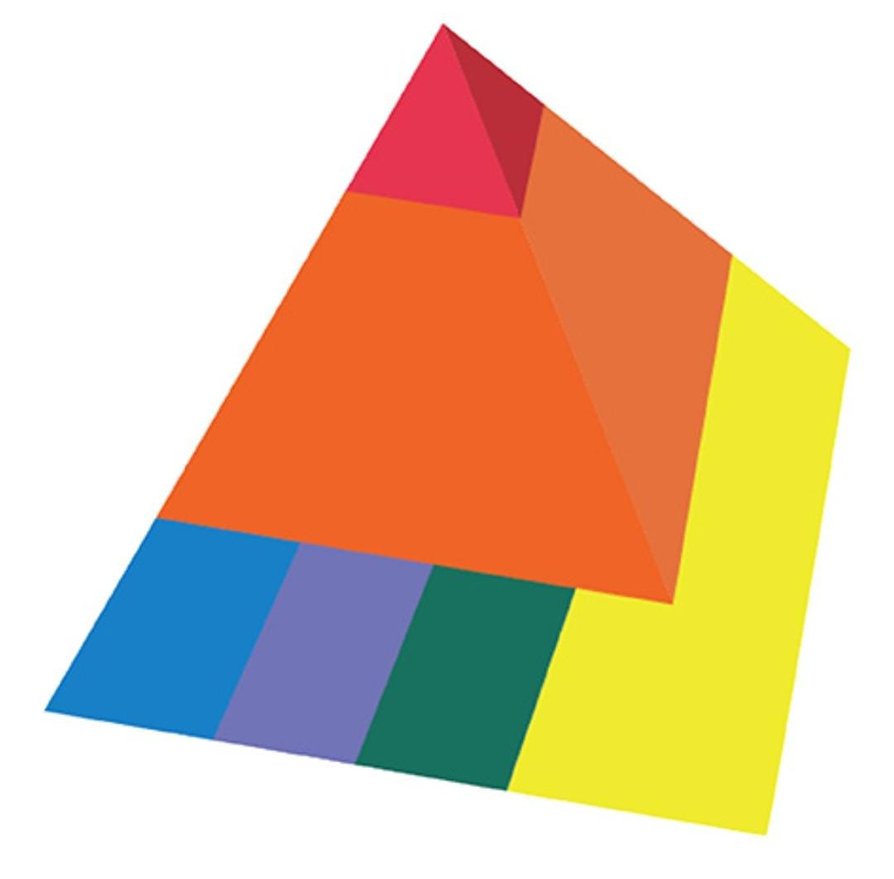 La clasificación de Socransky es una categorización de los ...