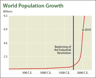 One short-term effect of the Industrial Revolution was the increase of ...