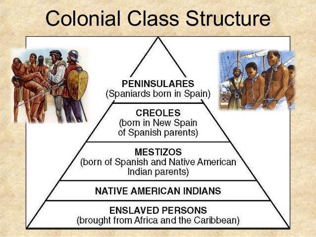 1545: Spanish town of Potosi founded