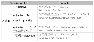 Összehasonlításra használt szerkezet