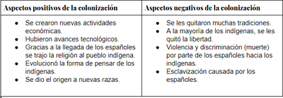 Aspectos Positivos Y Negativos De La Colonizacion Aspectos Positivos Images