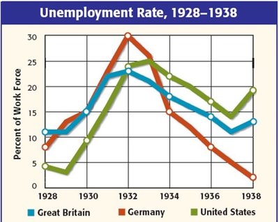 Unemployment During The Great Depression Lovetoknow